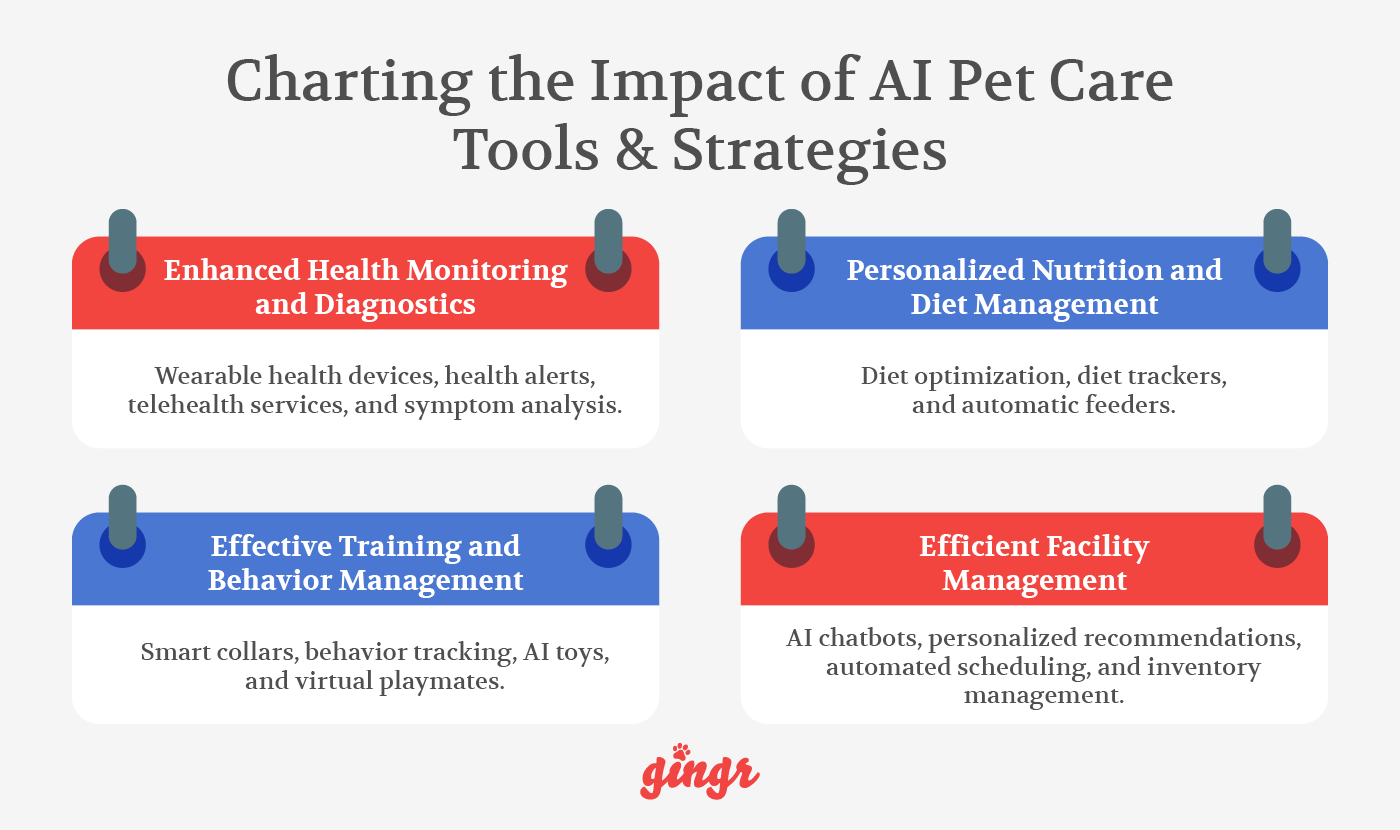 AI for Pet Care | Gingr