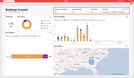 Analyze Performance With Pet Business Analytics | Gingr