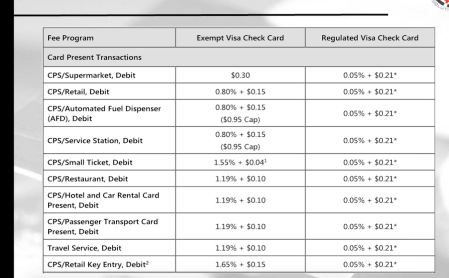 Understanding Credit Card Processing Fees