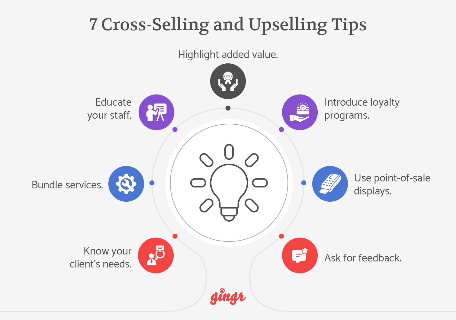 How to Master Cross-Selling and Upselling for Pet Businesses