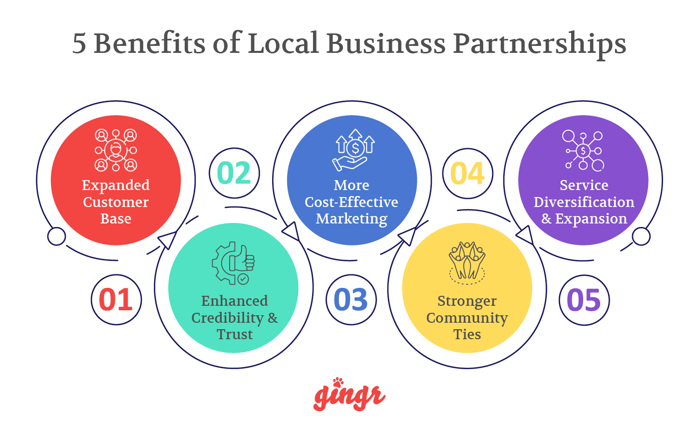 Partnering with Local Businesses: Find Out How to Start