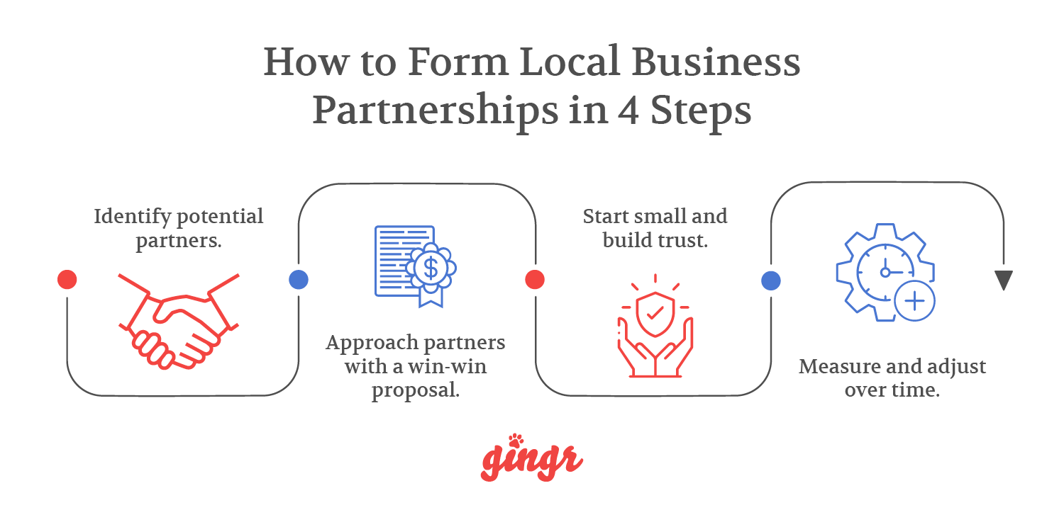 Partnering with Local Businesses: Find Out How to Start