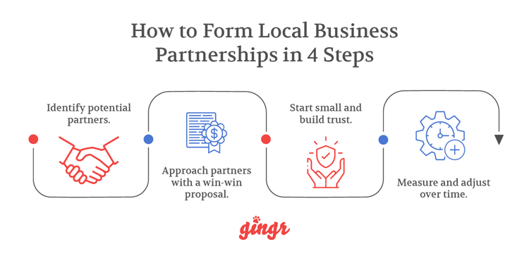 Partnering with Local Businesses: Find Out How to Start