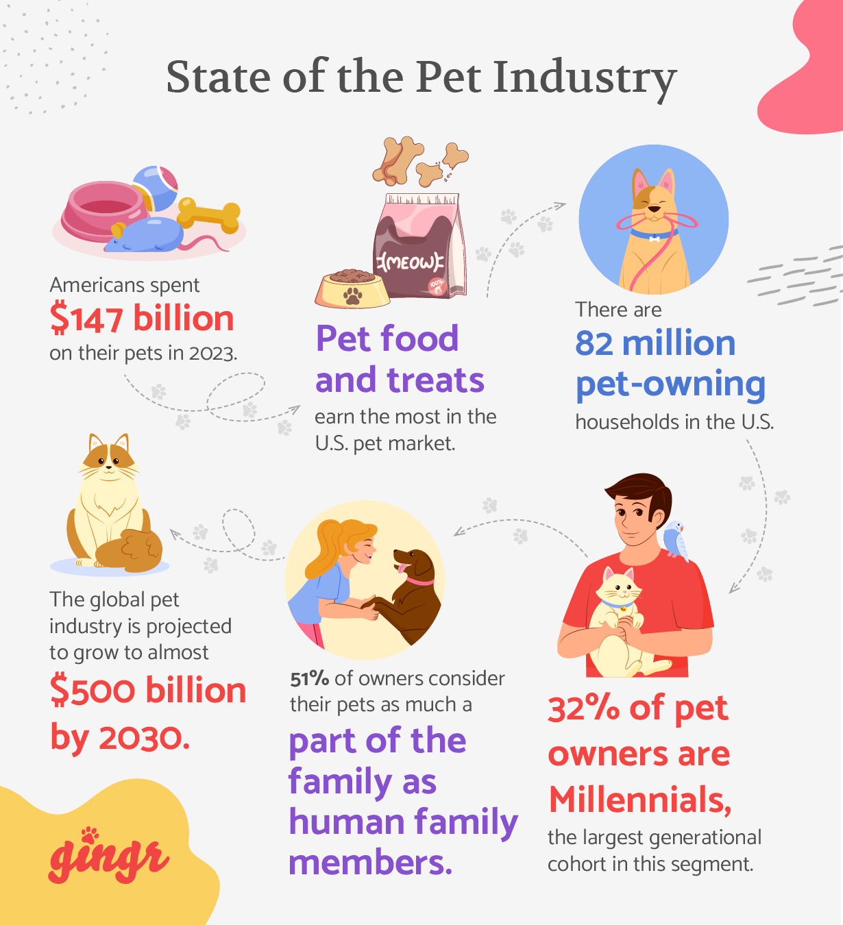 Don’t Ignore These Emerging Pet Industry Trends This Year