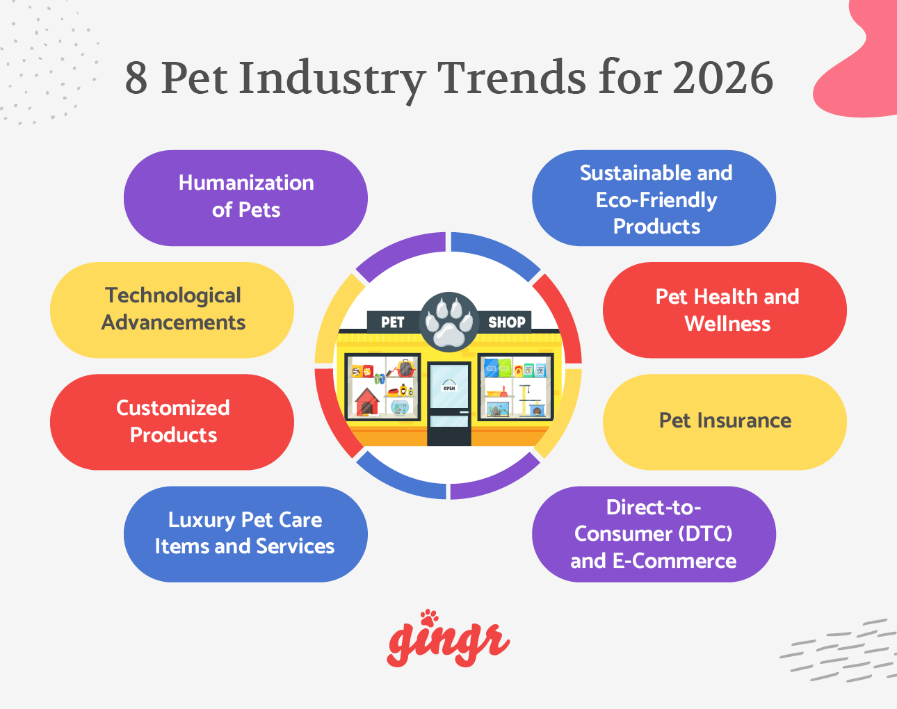 Don’t Ignore These Emerging Pet Industry Trends for 2026